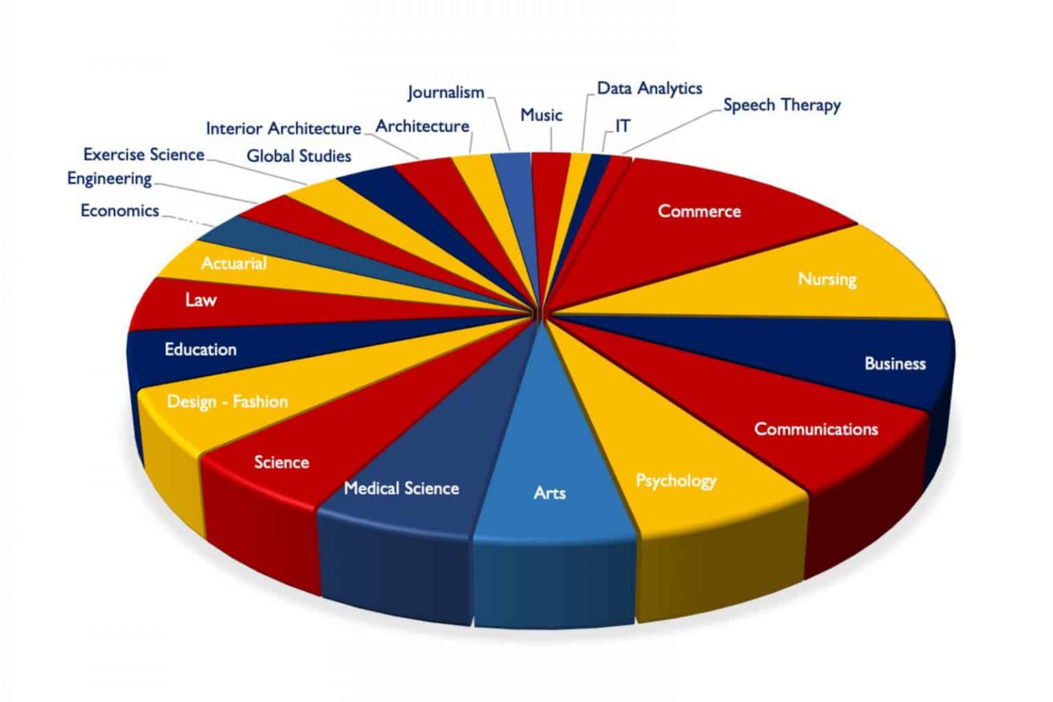 HSC structure - St Catherine's School